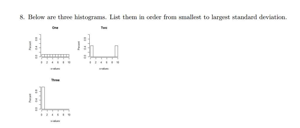 Solved Below are three histograms. List them in order from | Chegg.com