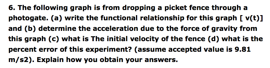 Solved 6. The following graph is from dropping a picket | Chegg.com