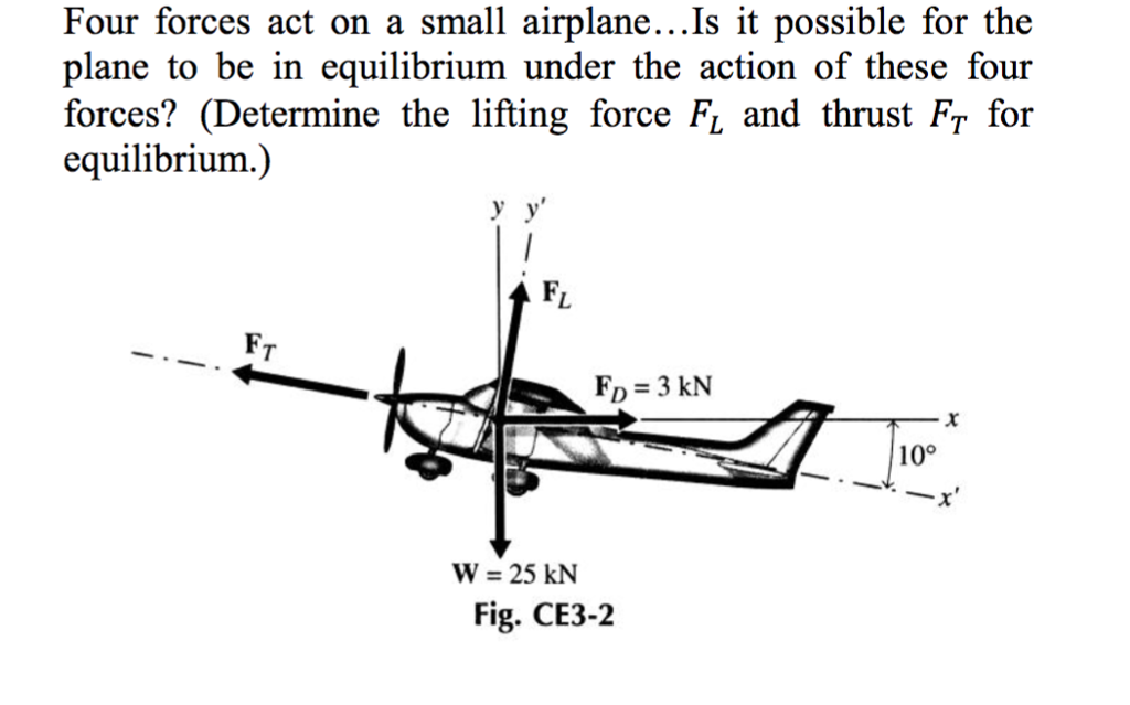 Solved Four forces act on a small airplane...Is it possible | Chegg.com