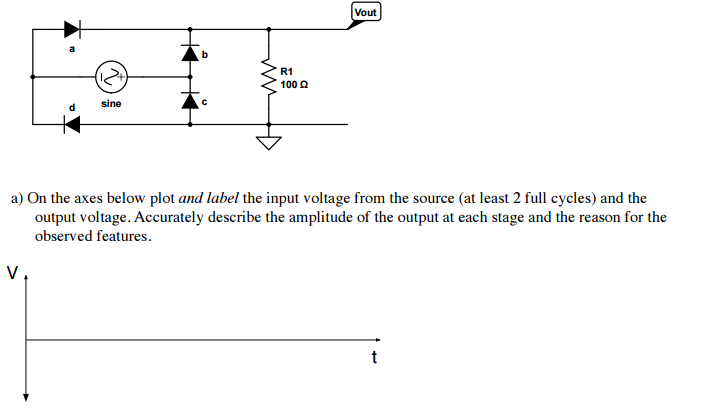 Solved For the circuit with a +/- 2V AC source, plot and | Chegg.com