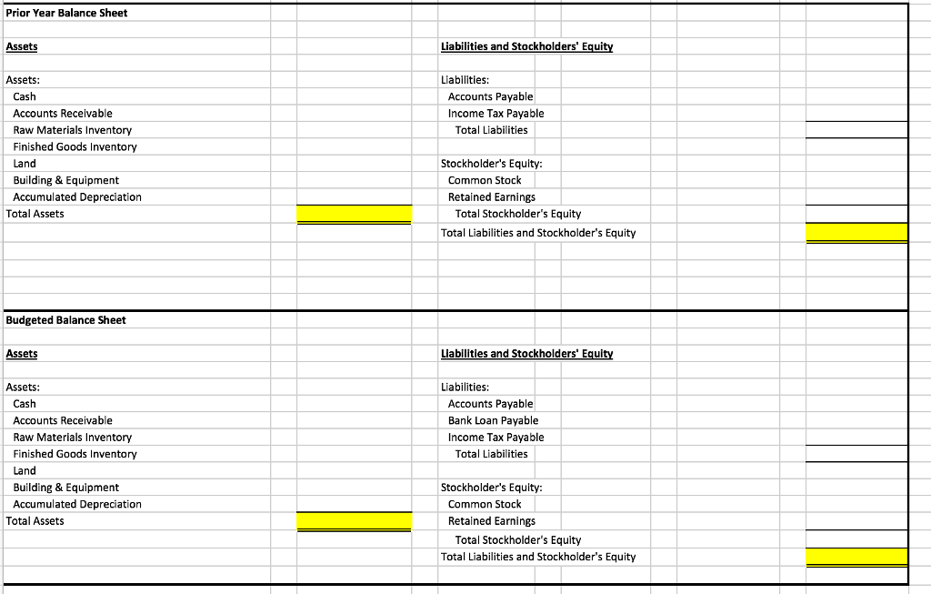 Solved Sales Budget Units x Unit selling price Sales | Chegg.com