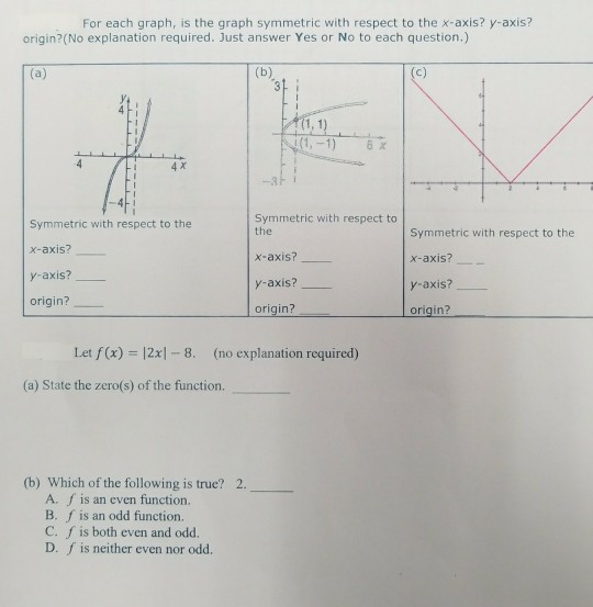 Solved For Each Graph Is The Graph Symmetric With Respect
