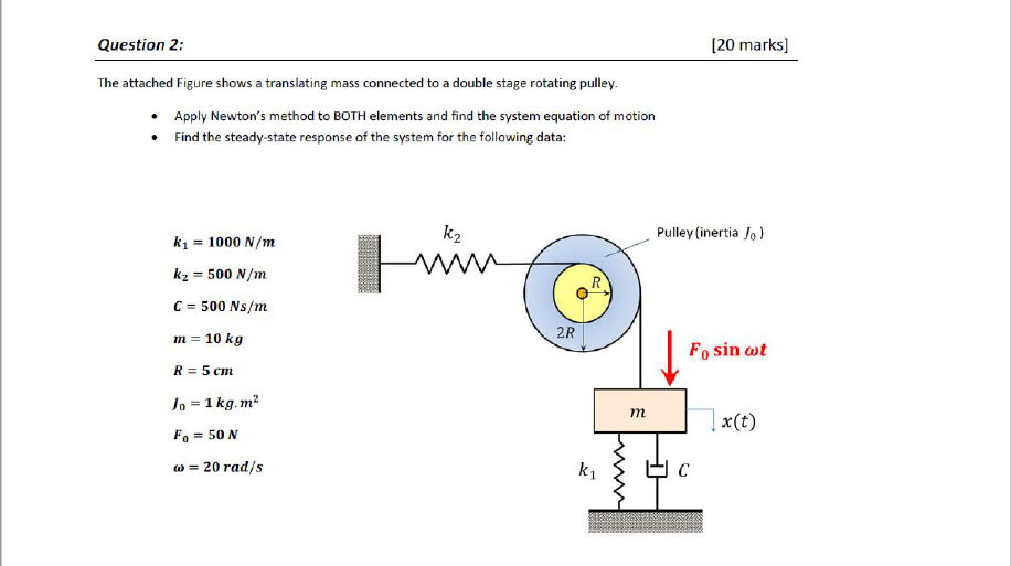 Solved Apply Newtons Method To Both Elements And Find 0117