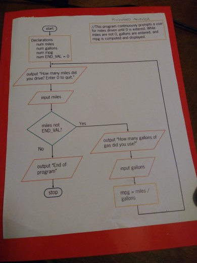 Solved //This program contuously prompts a user for mles | Chegg.com