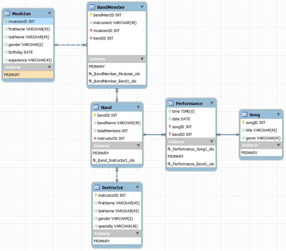 Solved I need help Normalizing a database to where there are | Chegg.com