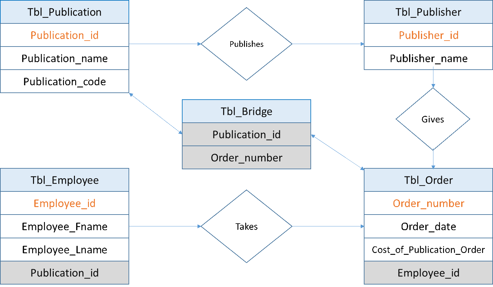 Solved Database Managementsql Hello So This Is A Preview 