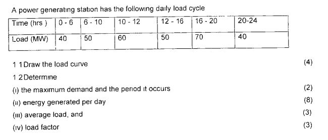 Solved A power generating station has the following daily | Chegg.com