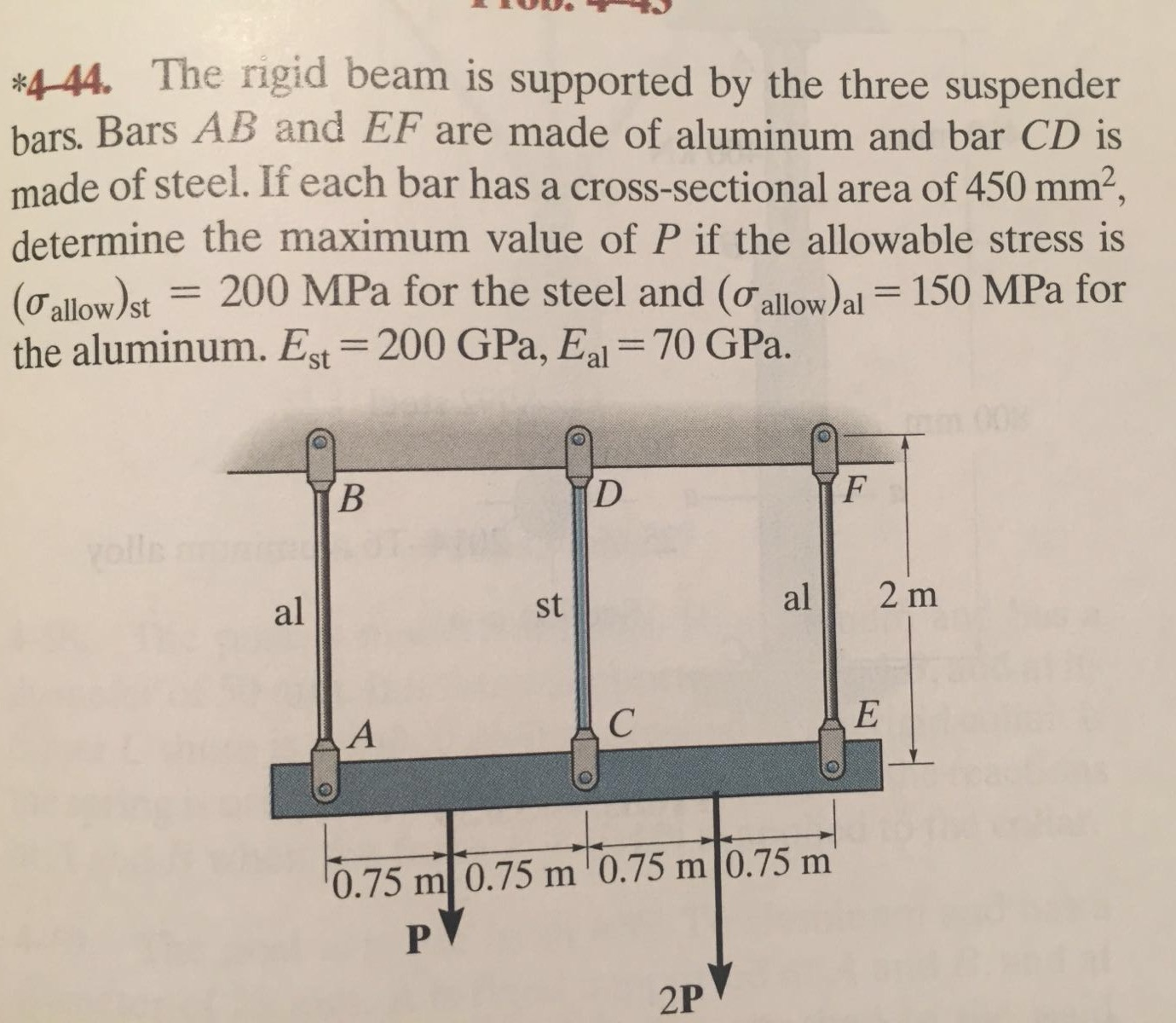Solved The rigid beam is supported by the three suspender | Chegg.com