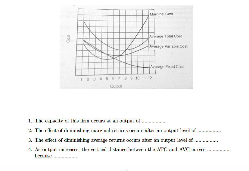 Solved [Marginal Cost Average Total Cost Average Variable | Chegg.com