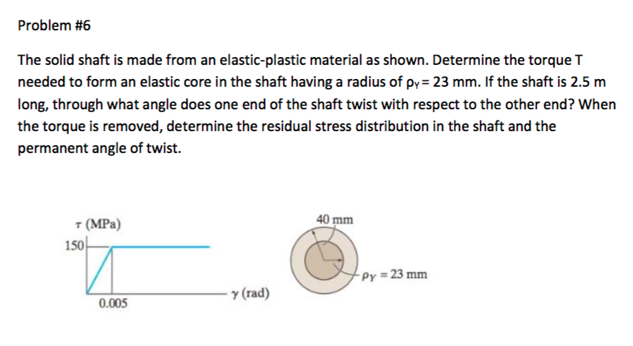 Solved The solid shaft is made from an elastic-plastic | Chegg.com