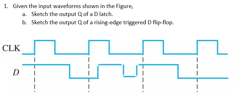Solved Given The Input Waveforms Shown In The Figure Sketch 