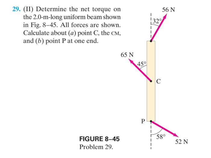 Solved Determine the net torque on the 2.0-m-long uniform | Chegg.com