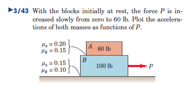 Solved With the blocks initially at rest, the force P is | Chegg.com