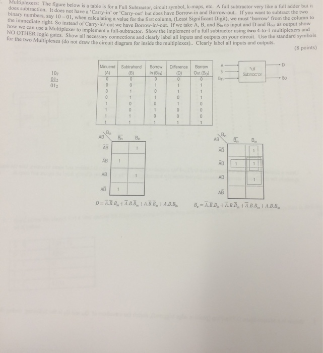Solved The figure below is a table is for a Full subtractor, | Chegg.com