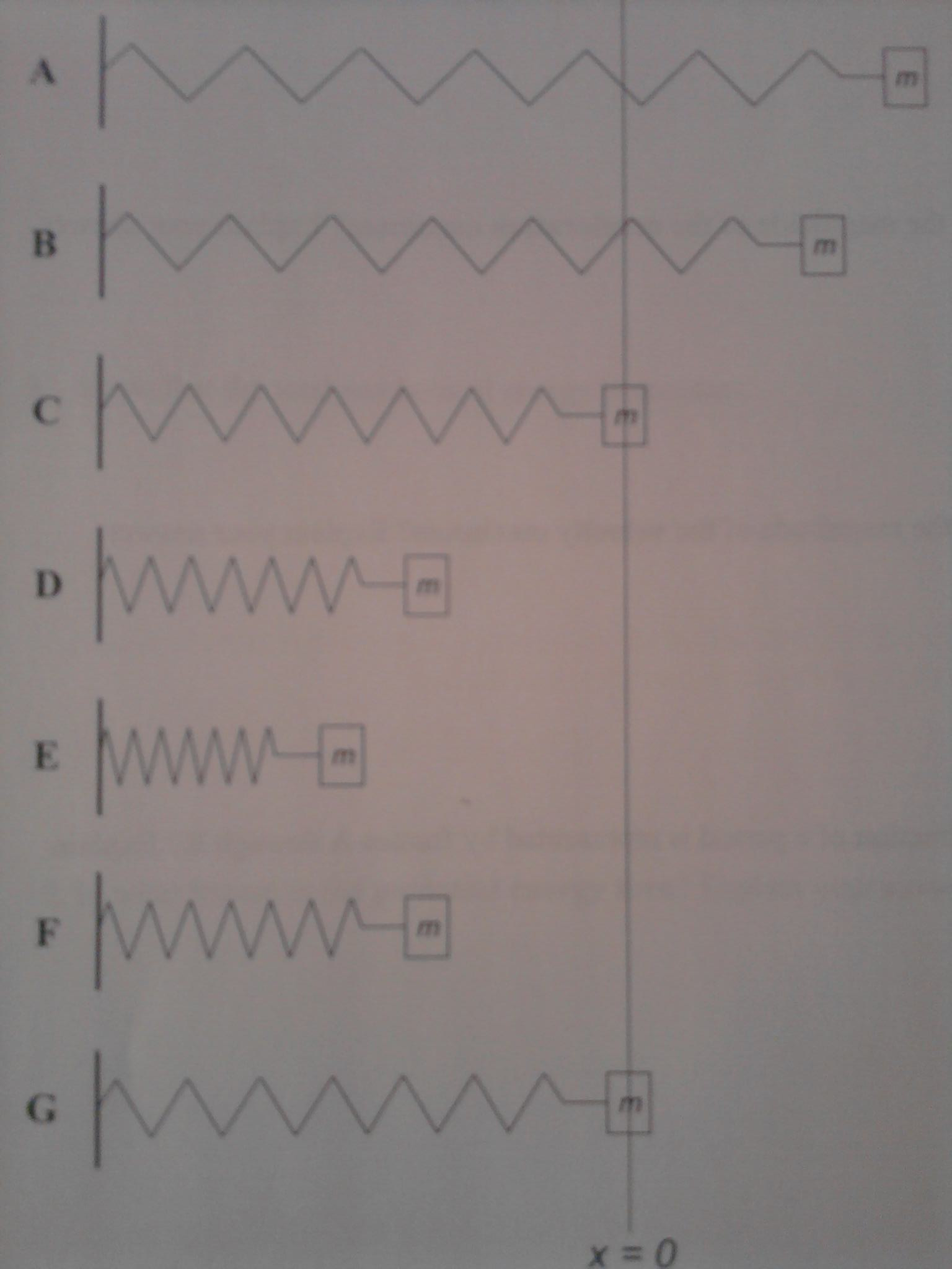 Solved A mass m is attached to a spring. The spring is | Chegg.com