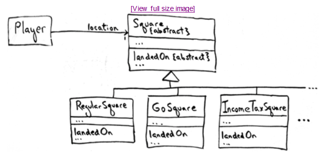 Solved In C Write A Program That Simulates One Turn Of The 