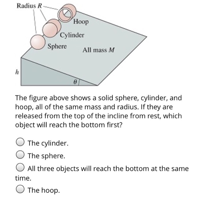 Solved Pivot Push Top view You give a quick push to a sphere | Chegg.com