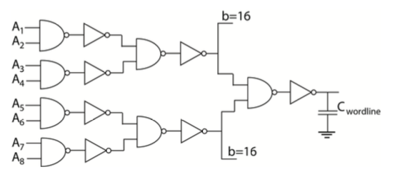 You Have To Design 8 Bit Row Decoder That Converts 8