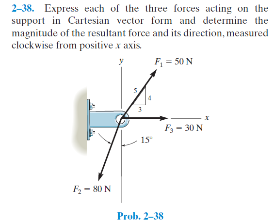 Solved Express each of the three forces acting on the | Chegg.com