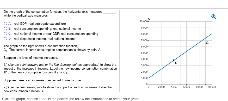 Solved On the graph of the consumption function, the | Chegg.com