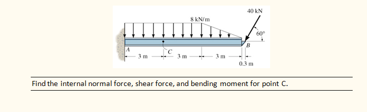 Solved Find the internal normal force, shear force, and | Chegg.com