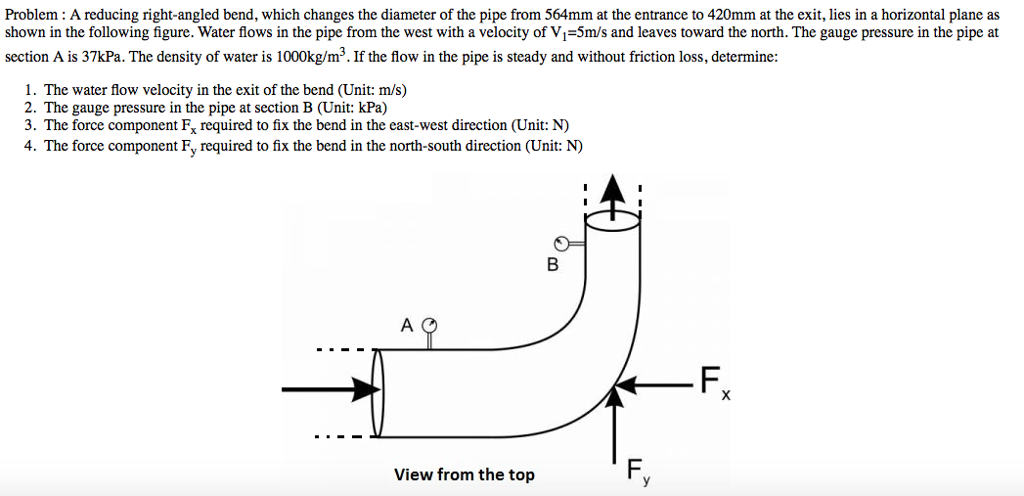 Solved Problem: A reducing right-angled bend, which changes | Chegg.com