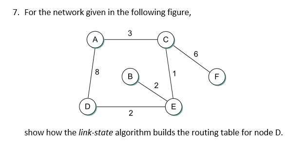 Solved 7. For the network given in the following figure, 6 8 | Chegg.com