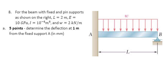 Solved For the beam with fixed and pin supports as shown on | Chegg.com