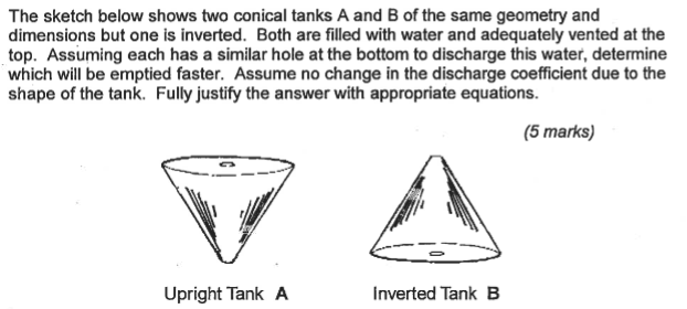 Solved The sketch below shows two conical tanks A and B of | Chegg.com