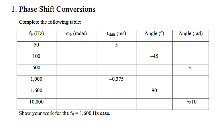Solved Phase Shift Conversions Complete the following | Chegg.com