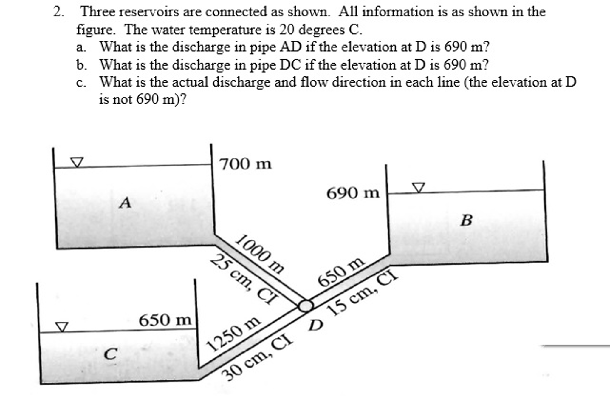 Three reservoirs are connected as shown. All | Chegg.com