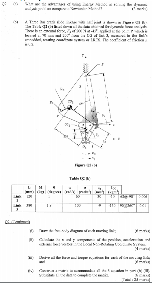 Solved (a) What are the advantages of using Energy Method in | Chegg.com
