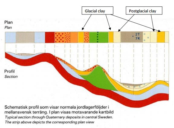 Solved Drawing a Quaternary deposits’ profile The purpose | Chegg.com