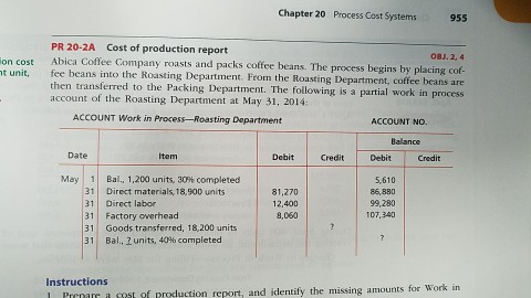 Abica Coffee Company roasts and packs coffee beans. | Chegg.com