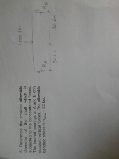 Solved Determine The Smallest Allowable Diameter Of The