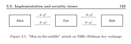 Solved Fromulate a man-in-the-middle attack, similar to the | Chegg.com