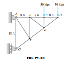 Solved Determine the smallest allowable cross-sectional | Chegg.com