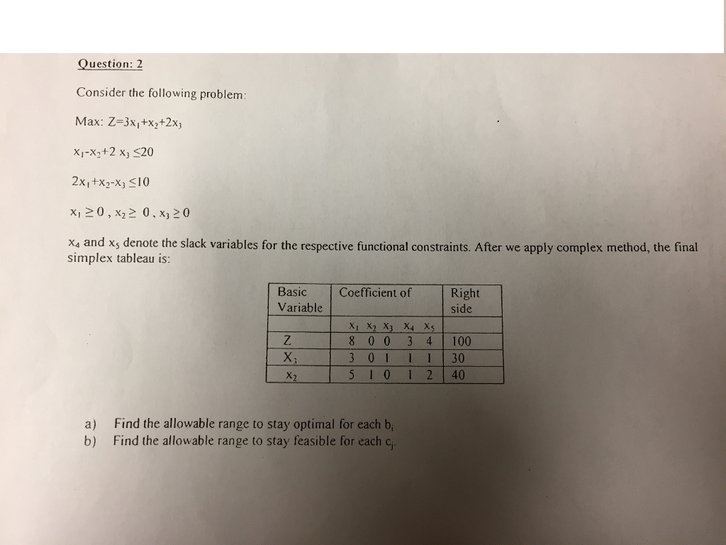 Solved Question: 2 Consider the following problem: Max: | Chegg.com