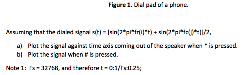Solved Problem 2. Consider the dial pad of a phone shown in | Chegg.com
