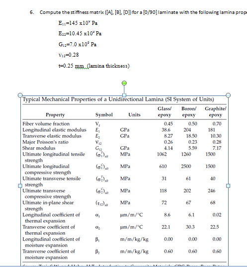 Solved Compute the stiffness matrix [[A], [B], [D]) for a | Chegg.com