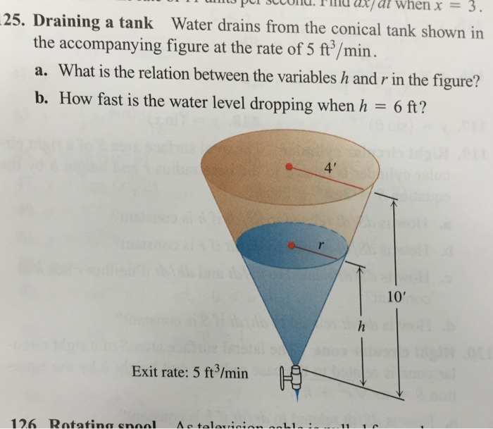 Solved Draining a tank Water drains from the conical tank | Chegg.com