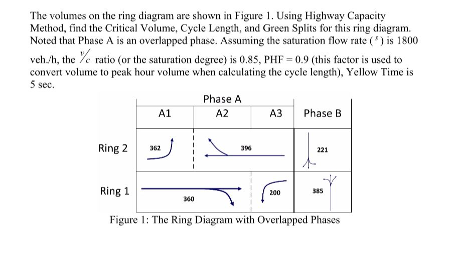 Solved The volumes on the ring diagram are shown in Figure | Chegg.com