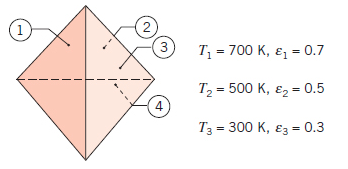 Solved Consider the diffuse, gray, four-surface enclosure | Chegg.com