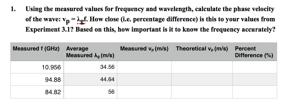 Solved Using the measured values for frequency and | Chegg.com
