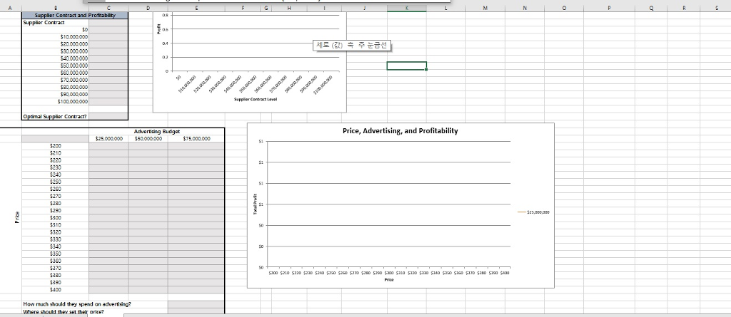 38 Use the scenario manager to input each of the four | Chegg.com