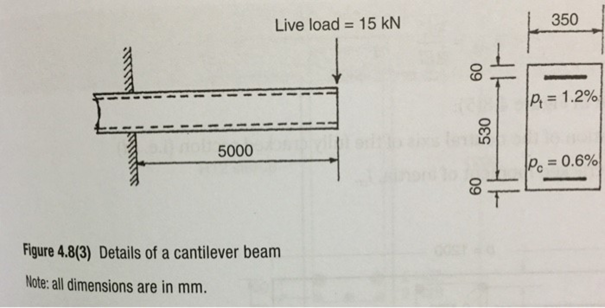 Figure 4.8(3) details a cantilever beam which Under | Chegg.com