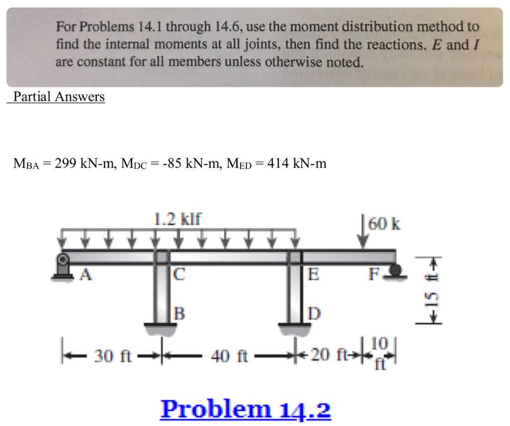 Solved For Problems 14.1 through 14.6, use the moment | Chegg.com
