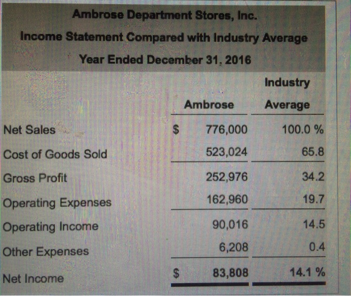 Solved Ambrose Department Stores, Inc. Income Statement | Chegg.com