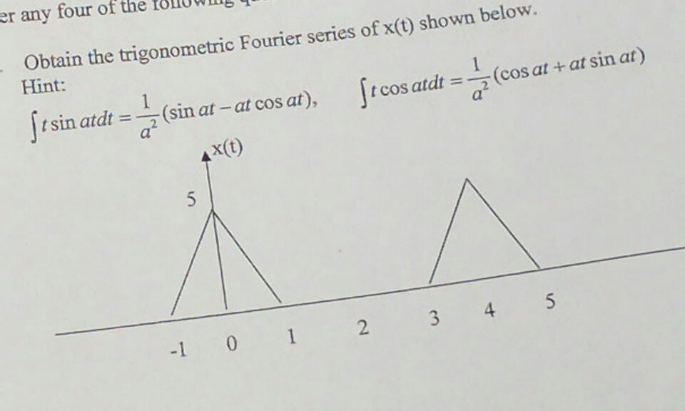 Solved Obtain the trigonometric Fourier series of x(t) shown | Chegg.com