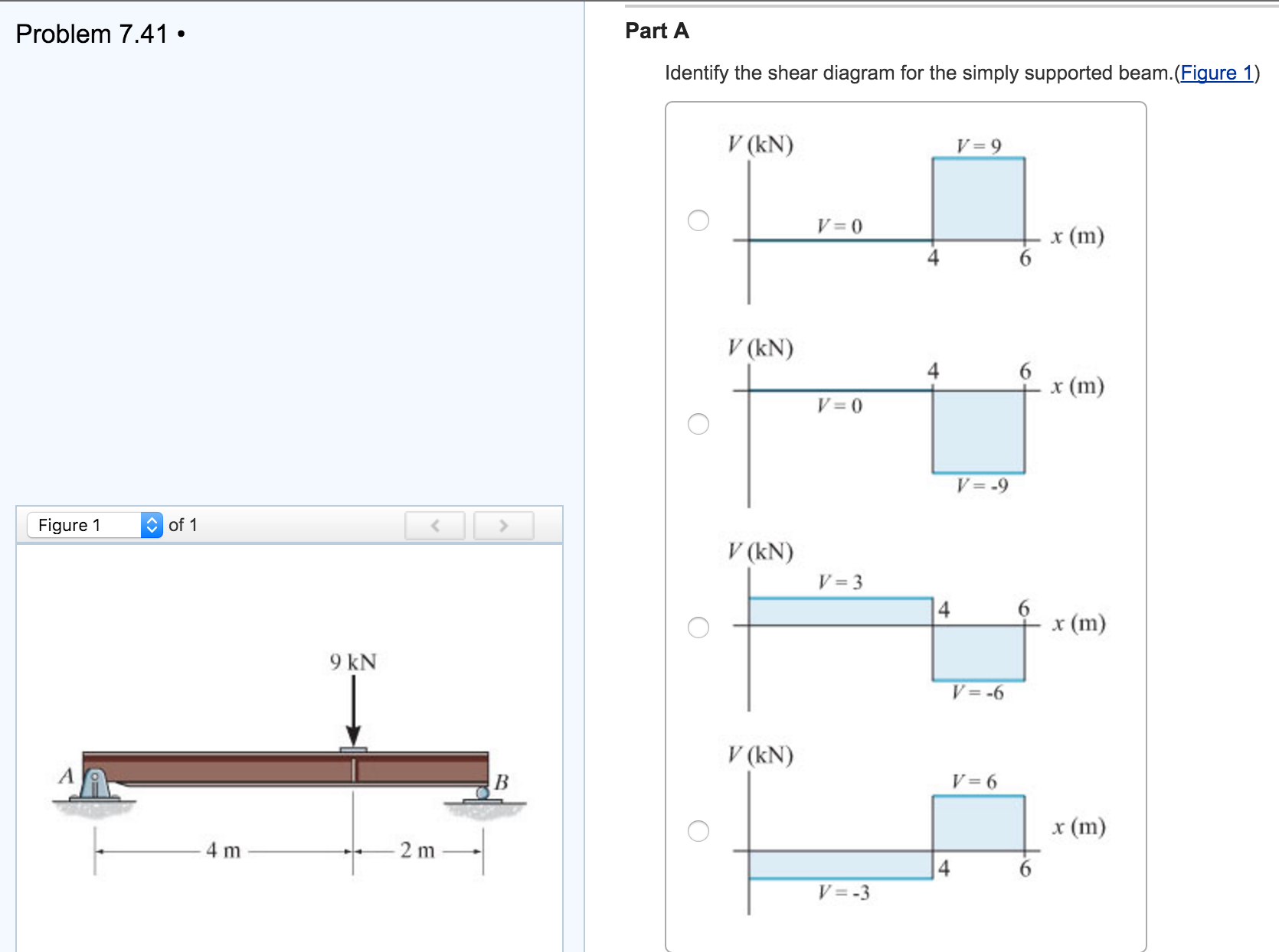 Solved Identify the shear diagram for the simply supported | Chegg.com